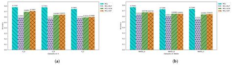 Entropy An Open Access Journal From Mdpi