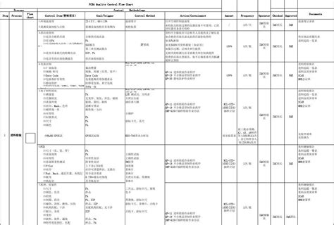 PCBA QC Flow Chart 修改 word文档在线阅读与下载 无忧文档