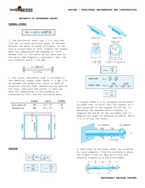 SOLUTION Strength Of Materials Studypool