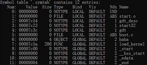 C Which Segment Of The Elf File Should The Static Int Variable Be Loaded Into Stack Overflow
