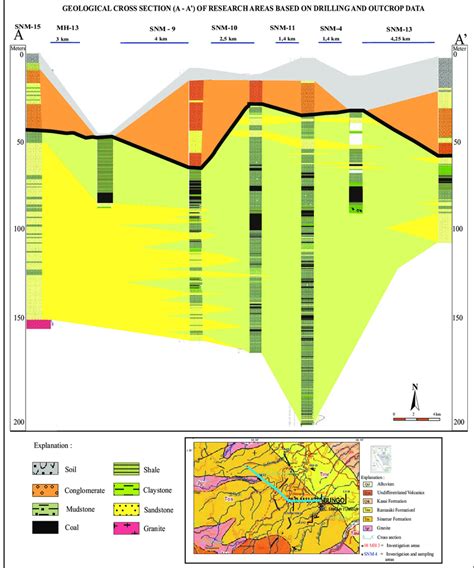 Geological Cross Section Of A A Representing Lithologic Correlation Download Scientific