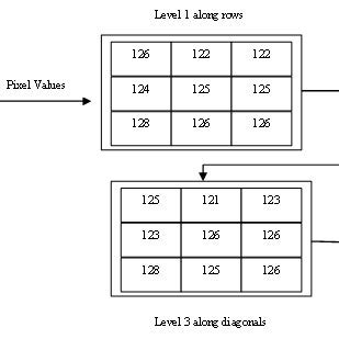 Stages Of The Proposed Compression Technique Download Scientific Diagram