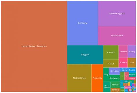 Critical Craft Cms Flaws Exploited In Wild