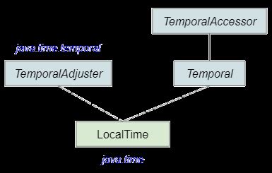 Java LocalTime Tutorial With Examples O7planning Org