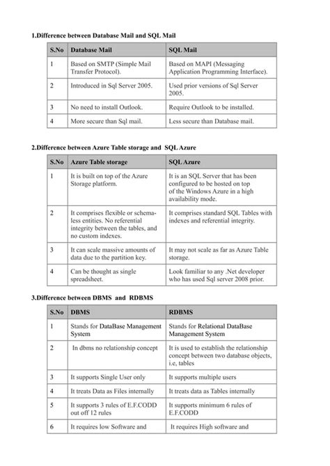 Sql Server Difference Faqs 5 Pdf Databases Computer Software And Applications