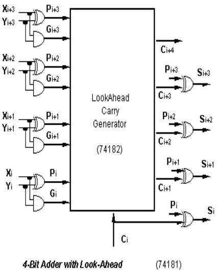 CS Combinatorial Circuits