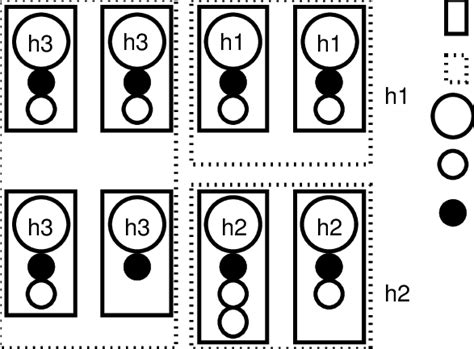 Node Blocks And Connections Download Scientific Diagram