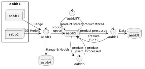 Plantuml Why Does Adding An Element Cause Major Diagram Repositioning Deployment Class