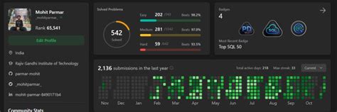 Mohit Parmar On Linkedin Leetcode Codingjourney Algorithmmaster