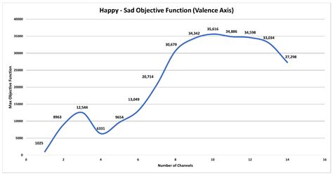 Advancements In Eeg Emotion Recognition Leveraging Multi Modal Database Integration