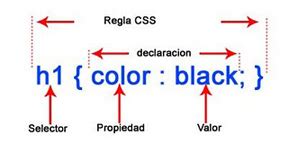 Qué es una hoja de estilo CSS Culturación