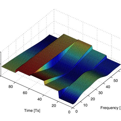 Impulse Noise Plus Gaussian Noise In Time Domain Download Scientific Diagram