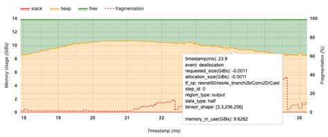 使用 profiler 优化 tensorflow 性能 tensorflow 核心 tensorflow 机器学习平台