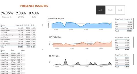 Mandar Hirphode On Linkedin Powerbidesktop Hranalytics Datavisualization Daxmagic…