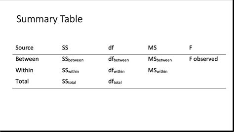 Psychology Statistics Final Exam Chapters 12 14 Diagram Quizlet