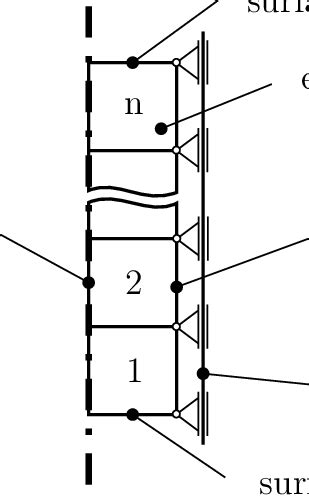 Plate Model Finite Element Approach Download Scientific Diagram