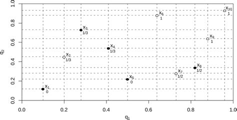 Pdf Stochastic Dominance Based Rough Set Model For Ordinal