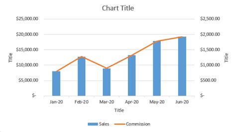How To Create Chart Templates In Excel Business Computer Skills