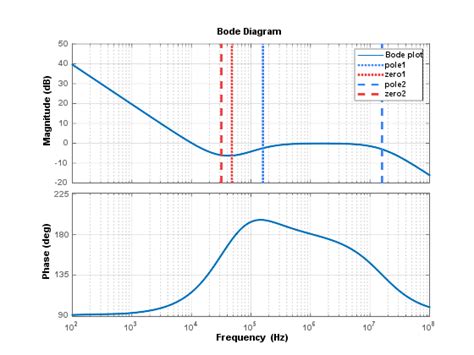 ming sun silicon achitect design lead researcher