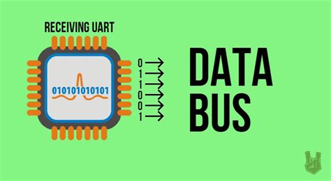 Wired Communication Protocols Uart Circuitrocks