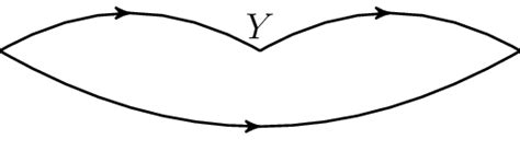 Tip To Tail Composition Download Scientific Diagram