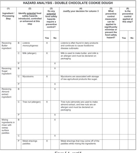 Sanitation Preventive Controls Preventive Controls