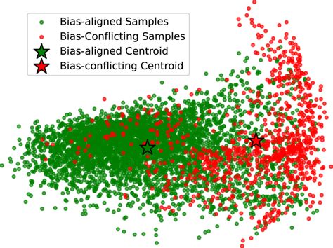 Looking At Model Debiasing Through The Lens Of Anomaly Detection