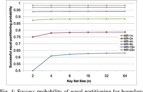 Figure 1 From Boundary Hash For Memory Efficient Deep Packet Inspection