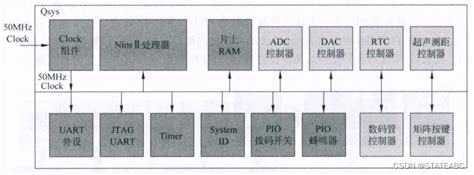 Avalon总线协议（一） Csdn博客