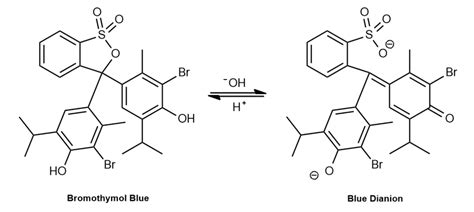 Eas Retrosynthesis Practice Problems Test Your Skills With Real Questions