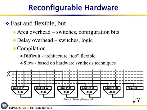 Ppt Reconfigurable Hardware Security Powerpoint Presentation Free Download Id 3733311