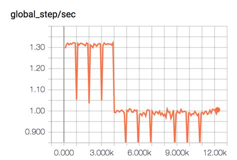 map and batch slower than map batch · issue 20059 · tensorflow tensorflow · github