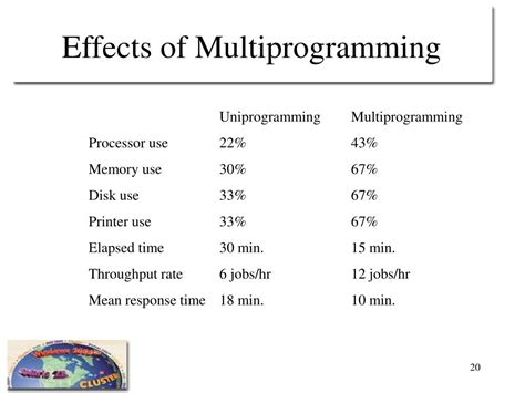 Ppt Operating System Overview Powerpoint Presentation Free Download