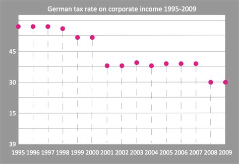 How To Draw A Scatter Diagram Scatter Chart Examples How To Create A Scatter Chart Scatter