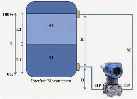 Interface Level Measurement Using DP Transmitter