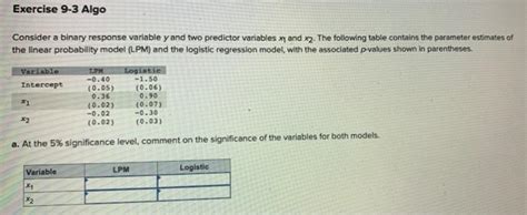 Solved Consider A Binary Response Variable Y And Two