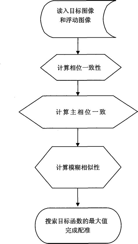 Image Registering Method Based On Manifold Subspace Eureka Patsnap
