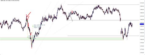 Dax Session Review Video Reading Price Action 13 06 2018 DAX Analysis DAX Signals DAX