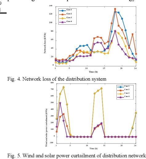 Figure 4 From A Two Stage Power Flow Optimization Method For Active Distribution Network