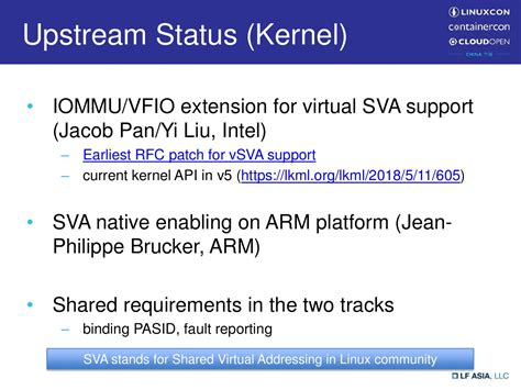 Shared Virtual Memory In Kvm