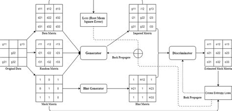 Overall Architecture Of Sim Gan Download Scientific Diagram