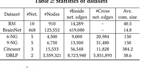 table 2 from local community detection in multiple networks semantic