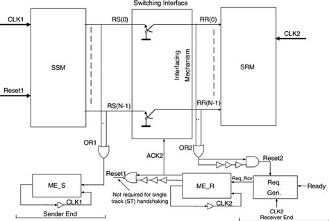 A Gals Template For 1 Of N Data Encoded Qdi Asynchronous Interfaces Download Scientific Diagram