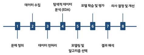 ai데이터엔지니어 부트캠프 3주차 1 데이터 pandas