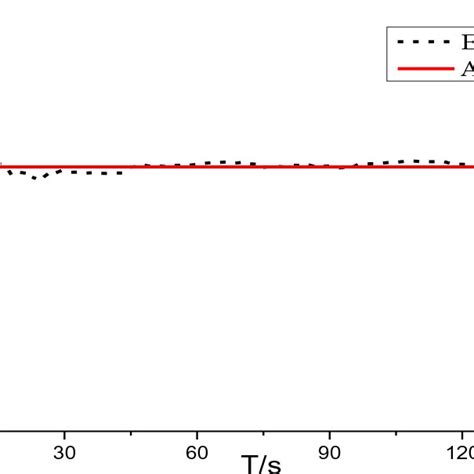Covariance Of Measurement Noise Download Scientific Diagram
