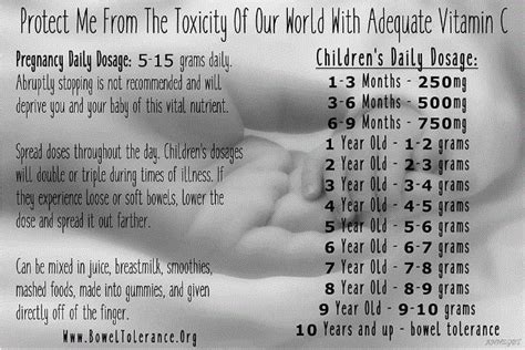 Protect Babies Thru Adults From Dioxin Toxicity W Adequate Vit C