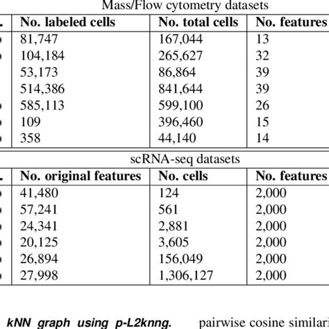 Knn Based Clustering Algorithms Download Scientific Diagram