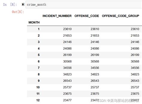 波士顿犯罪数据时空分析及可视化 Csdn博客