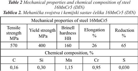 Table 2 From Optimization Of Extrusion Process By Genetic Algorithms