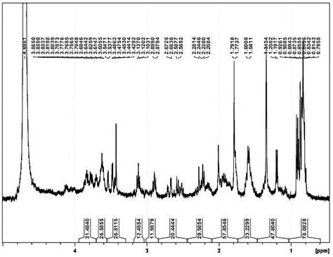 Production Application And Efficacy Of Biodefoamers From Bacillus Aeromonas Klebsiella